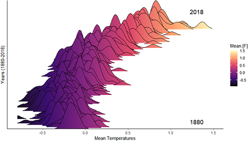 PRIISM/A3SR Student Visualization Contest Winners | NYU Steinhardt