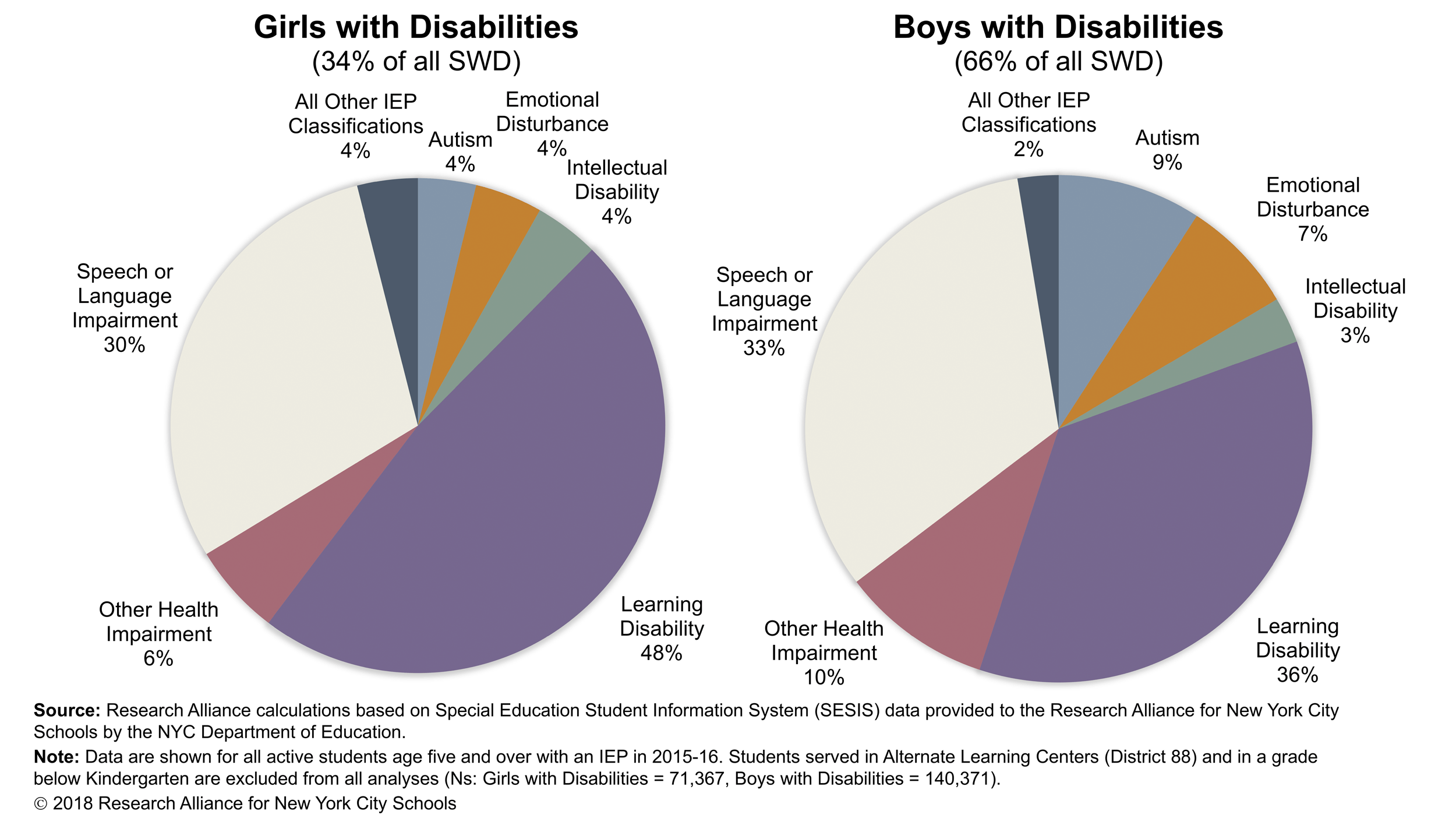What Are The Contours Of NYC s Special Education Landscape NYU What Are The Contours Of NYC s Special Education Landscape NYU