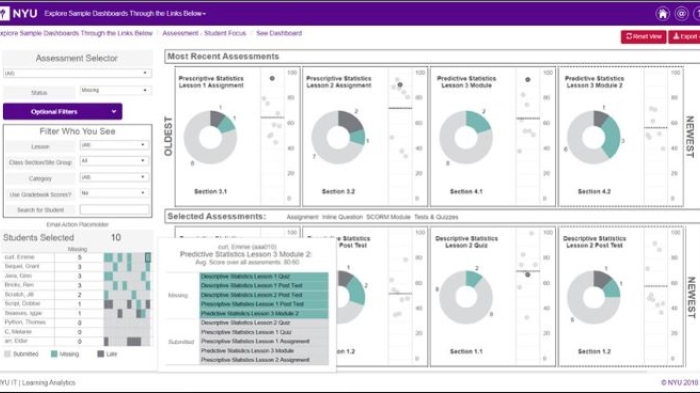 Dashboards for Data-Informed Action - Learning Analytics Research ...
