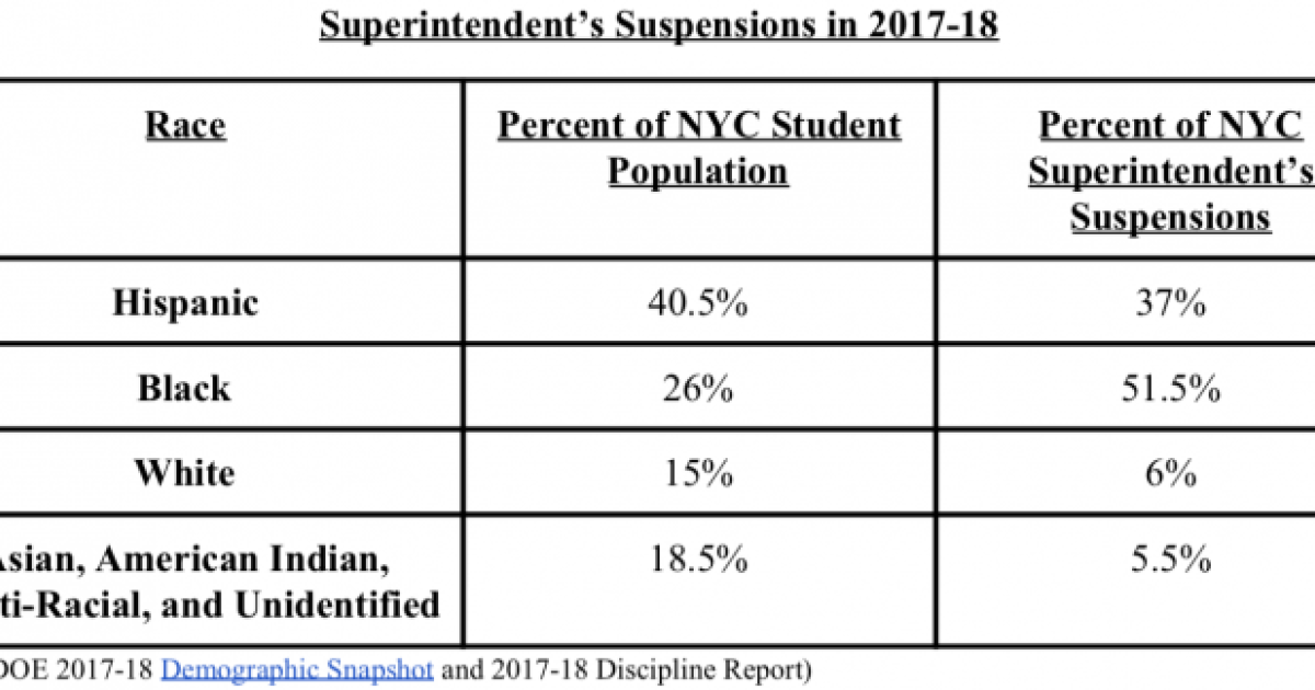 Disproportionality and Punishment | NYU Steinhardt