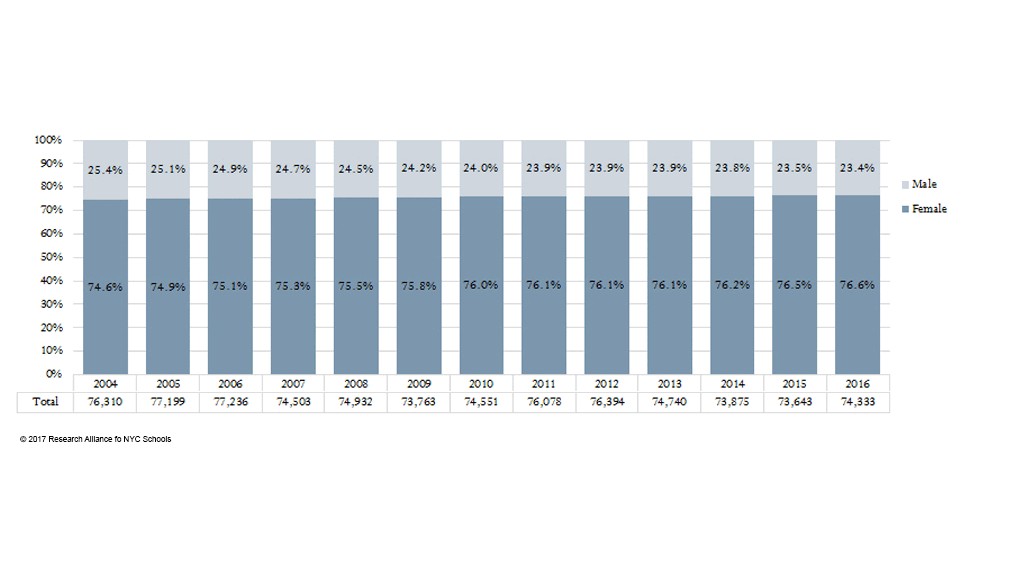 Spotlight on NYC Schools | NYU Steinhardt