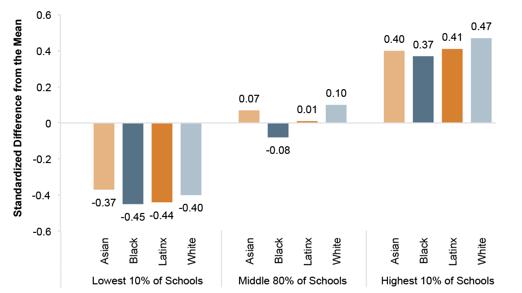 Research Alliance for New York City Schools | NYU Steinhardt