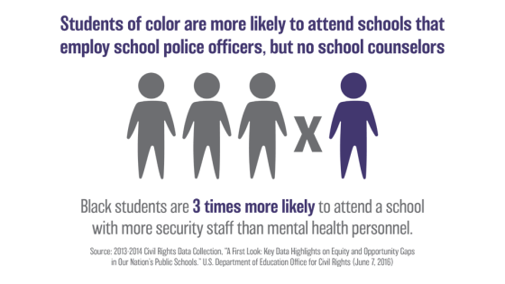 Ending Student Criminalization and the School-to-Prison Pipeline - EJ ...