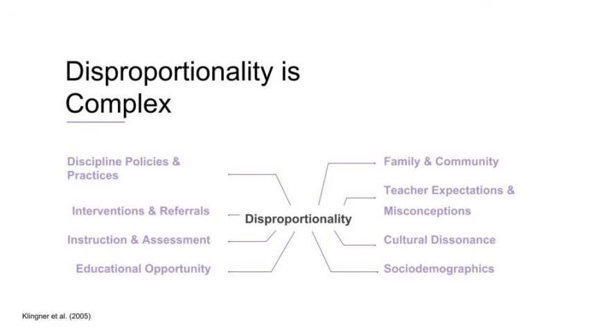 Part 1-What Disproportionality Is & Why It Matters | NYU Steinhardt
