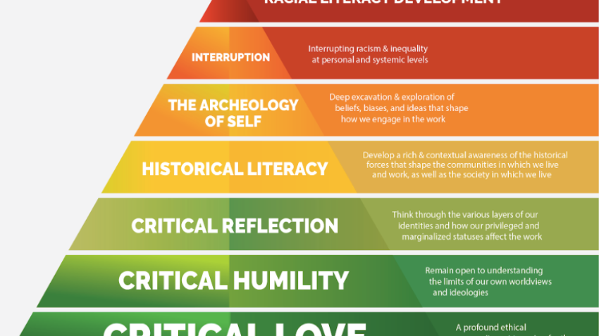 Self-Work before Toolkits: An Interview with Dr. Yolanda Sealey-Ruiz ...